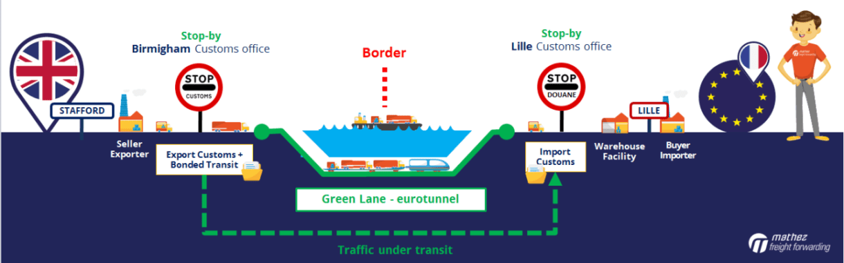 Brexit: 2 advanced customs & logistics solutions for your movements ...